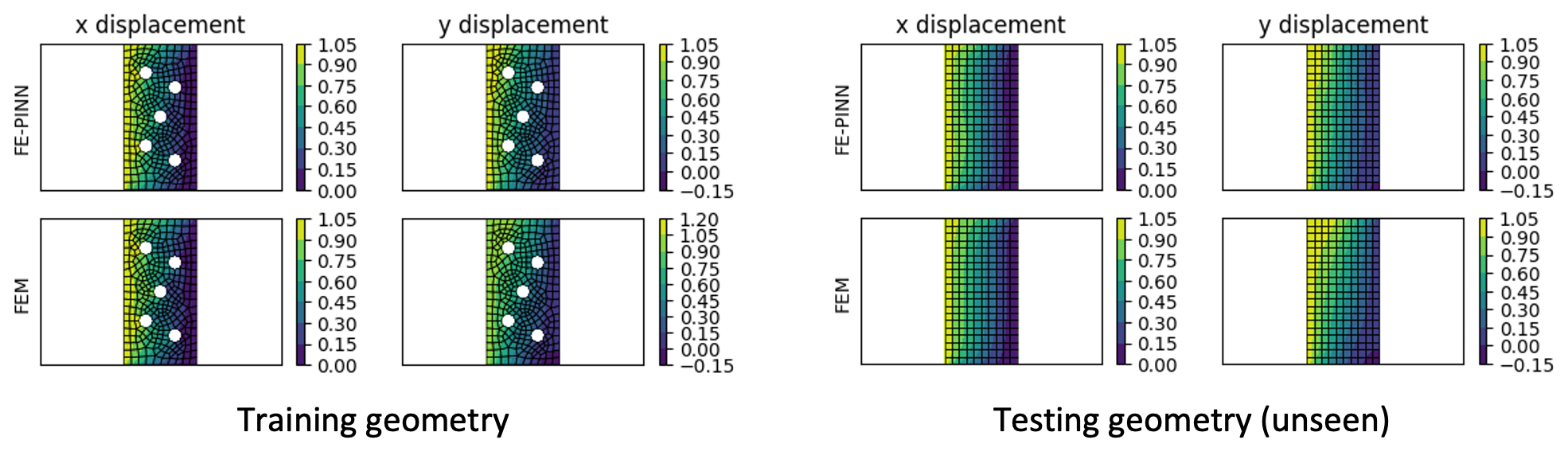 Finite Element Based Methodology For Training Neural Network Surrogate Models Rutgers Research