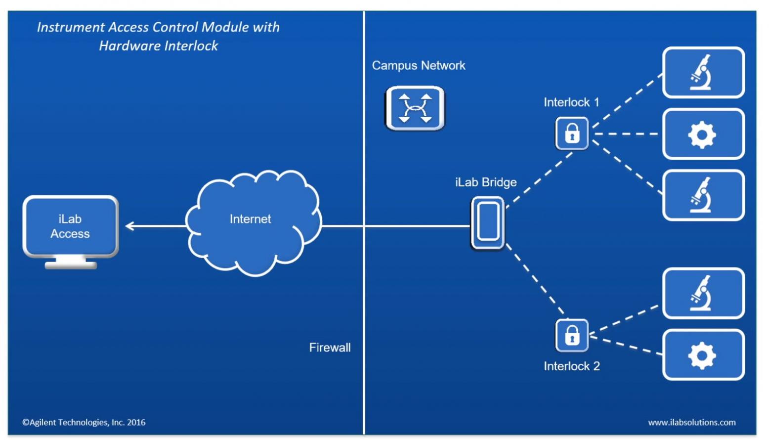 iLab Core Facility Management | Rutgers Research